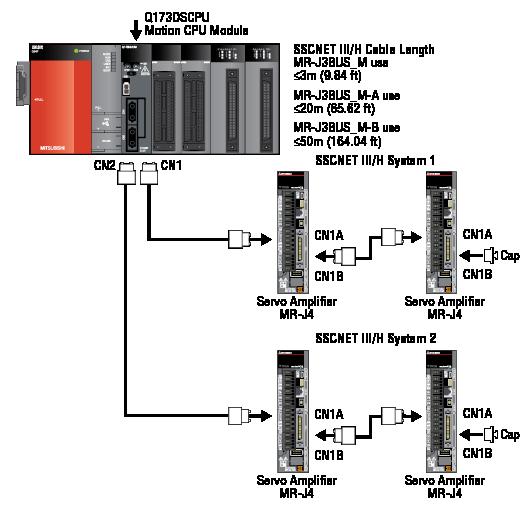 MELSEC-Q Series PLC Programmable Logic Controller Q173DSCPU / Q172DSCPU 1