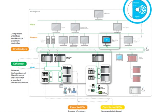 Low Voltage TSX Modicon Quantum PLC 24V DC Input Module 140DDI35300 front view