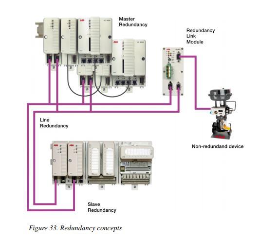 ABB NCOM03 INFI 90 Controller Module Enhanced Controller Communication Module 0