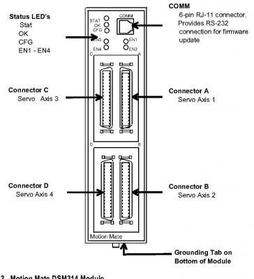 GE FANUC IC693DSM314 Digital Servo Module