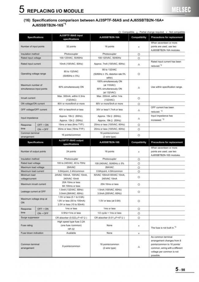 Mitsubishi AJ65DBTB1-32T1 Universal Model Redundant Power Supply Module