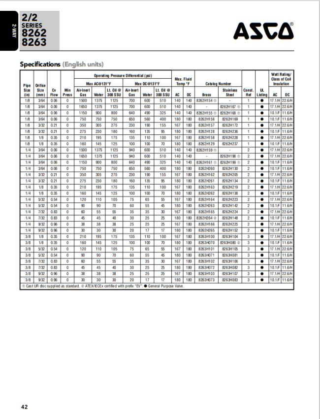 ACSO EF8626H109V solenoid valve side view
