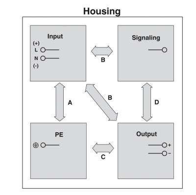 China Phoenix QUINT4-pS/1AC/24DC/10 2904601 single-phase power module, 24V DC stable output, 10W for sale