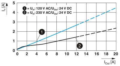 China Phoenix QUINT4-pS/1AC/24DC/10 2904601 single-phase power module, 24V DC stable output, 10W for sale