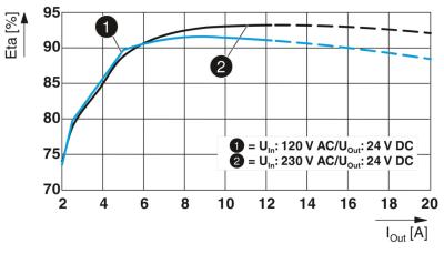 China Phoenix QUINT4-pS/1AC/24DC/10 2904601 single-phase power module, 24V DC stable output, 10W for sale