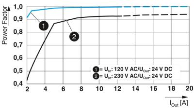 China Phoenix QUINT4-pS/1AC/24DC/20 2904602 power module, 24V DC, suitable for small control systems for sale