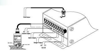 중국 4개의 손가락 LCD 디스플레이를 가진 화학 공업 Protetion 장치 판매용