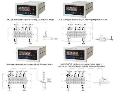 Cina Sensore di velocità di rotazione di misurazione del motore di olio, espansione termica in vendita