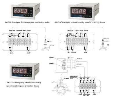 Cina Monitoraggio girante intelligente di protezione e di velocità per il camion di SCANIA in vendita