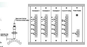 중국 매우 지적인 회전 속도 감지기/보호 감시자 판매용