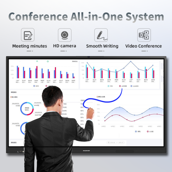 Finger Touch Interactive Whiteboard Digital Interactive Board Interactive Whiteboard for Classroom Training Office School University Conference Meeting