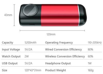 Cina caricatore senza fili portatile del telefono 5200mAH in vendita