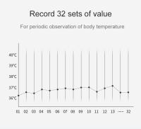 China ABS Digital IR Infrared Thermometer for sale
