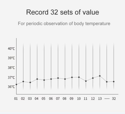 China ABS de Digitale Infrarode Thermometer van IRL Te koop