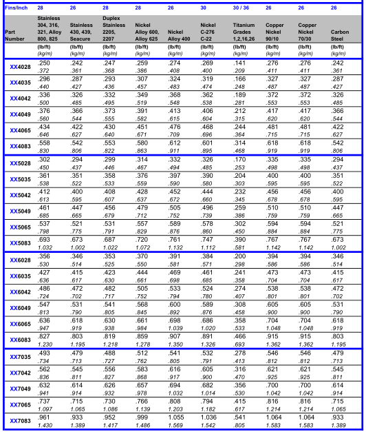 TP304/TP304L TP316/TP316Lのステンレス鋼は熱交換器のための低いひれ付き管を波形を付けた