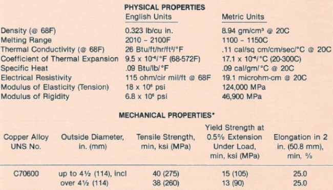 B466 C70600 C71500 C71640 C44300 Copper Nickel Seamless Pipe 0