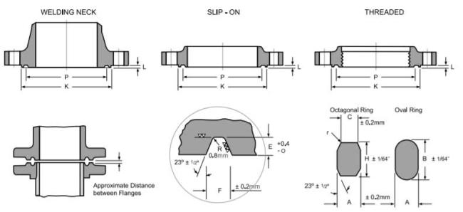 Dimensioni della flangia del giunto di Ring Type