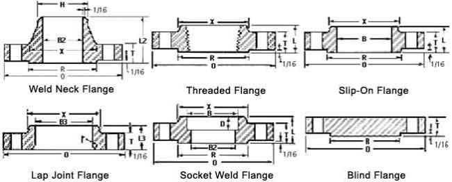 ASTM A105 Flange1