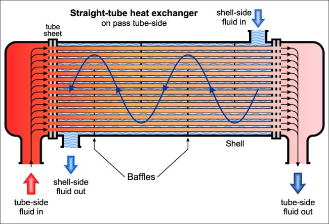 Tube sheet diagram from a forged pressure vessel manufacturer