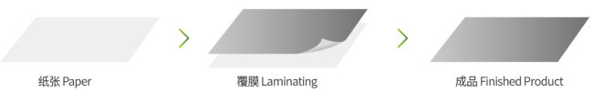 Laminating Machine