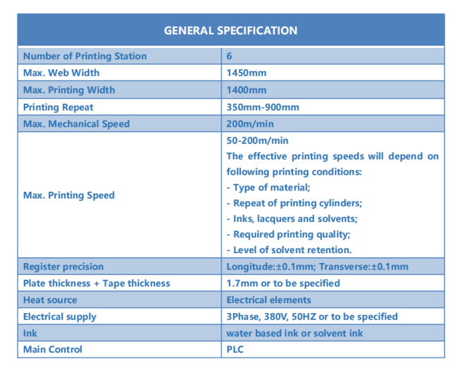 Small CI Type Flexo Printing Machine Diagram