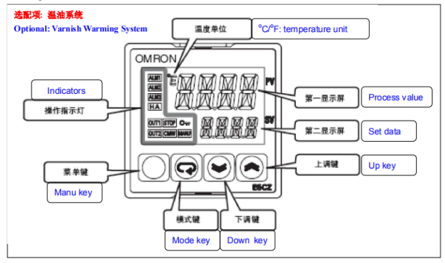 UV Coating Machine configuration diagram
