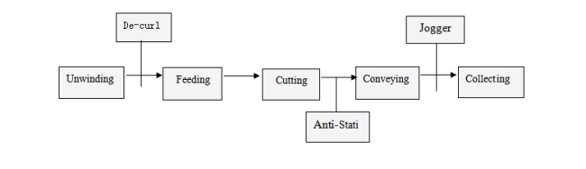 High Speed Sheet Cutter C1400B-2 Rolls technical diagram