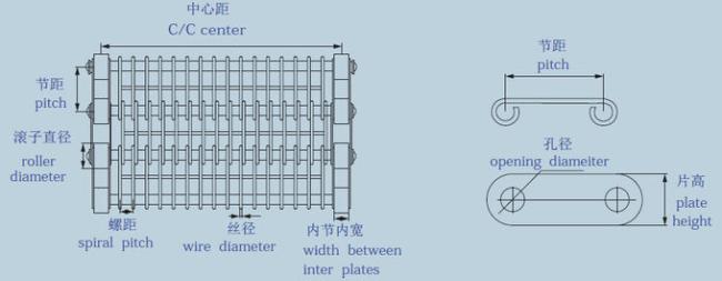 Heavy Duty Flat Flex Conveyor Belt Eye Shape Heat Resistant For Cooling
