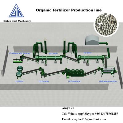China 5 Ton/ hour Organic fertilizer granulation machine production line/fertilizer plant for sale