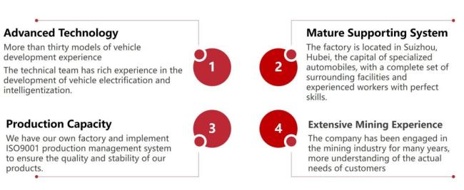 Cost Effective Clean Energy Underground Mining Equipment SL02 Battery Low Profile Mining Loader