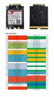 China SIMCOM SIM7070G SIM7080G PCIe Type Witnin 1 Working Day LEAD TIME for sale