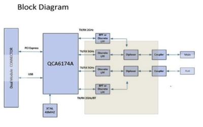 Cina WPEQ-261ACN (BT) Modulo wireless Wifi DC 3.3V Mini PCIE in vendita