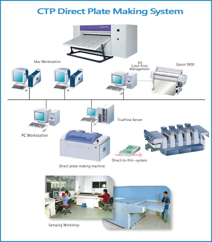 確認済みの中国サプライヤー - Dongguan Smartwise Color Printing Co.,Ltd
