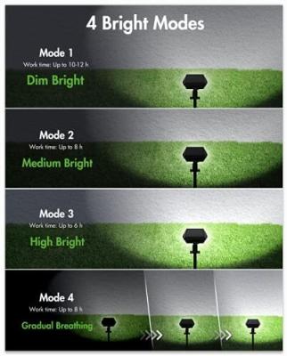 China LEIDENE van IP44 2000mAH Zonnelandschapsschijnwerpers 18650 Lithium 108 SMD Te koop