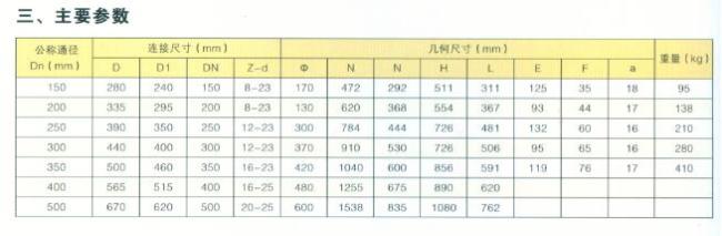 Three Way Ball Check Valve With Rubber Covered Roller Good Tightness 1