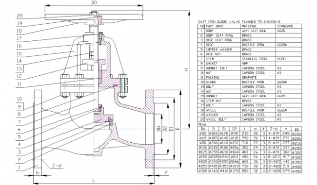 ANSI A216 WCB RF / RTJ Flanged Globe Valves DN600 , Bellow Seal Globe Valve 1