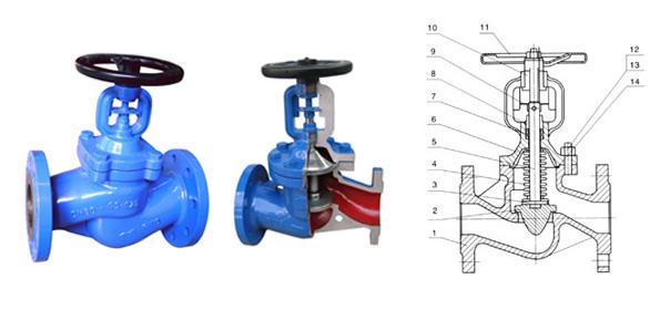 Bolted Bonnet Back Seal Design 3 Way Globe Valve For Sour Gas Service 0