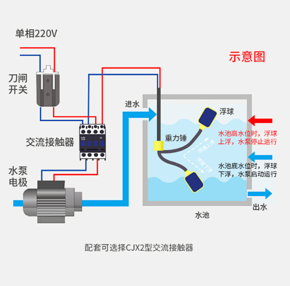 IP65 Float Level Switch For Water Tank 0.1MPa Float Control Switch 4
