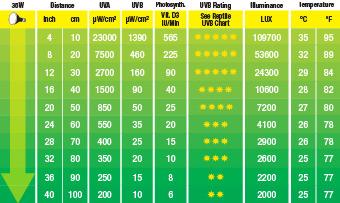 Hot uvb reptile lamp MH 35w 50w 70w 100w 150w bulb for Flood &jungle terrarium reptiles