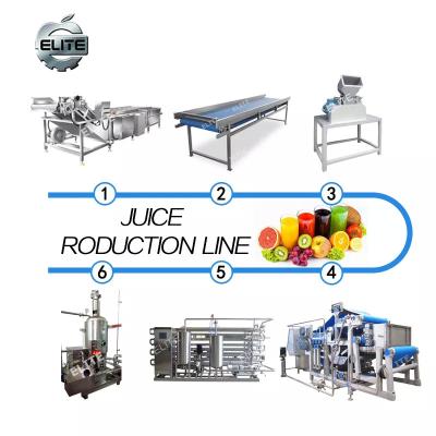 Cina Linea di lavorazione del cocco a risparmio energetico Macchine personalizzate per latte di cocco/acqua di cocco/olio di cocco con PLC SUS304/316 in vendita