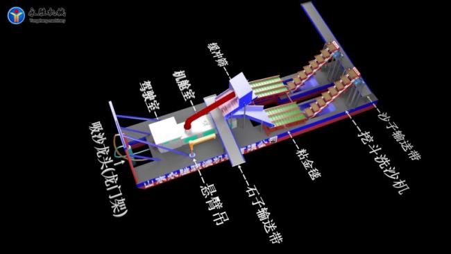 Chain Bucket Dredger Machine in operation