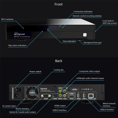 Cina Pro BD 3D Blu Ray Media Player Home Theater riproduttore video del sistema Mp4 di Egreat A8 in vendita
