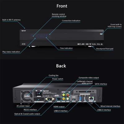 Cina Egreat A9 ha aggiornato il pro 4k 3D Bluray Media Player HDR10 Dolbyvison 10Bit colore profondo di A10 con il DVD del BD in vendita