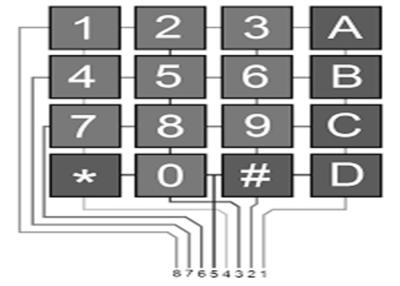 China Módulo de teclado preto da matriz de Arduino 4x4 com projeto de 16 botões, tamanho de 6.8*6.6*1.0cm à venda