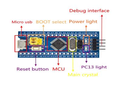 China Placa mínima do desenvolvimento de sistema Cortex-M3 para o microcontrolador do BRAÇO – STM32F103C8T6 à venda
