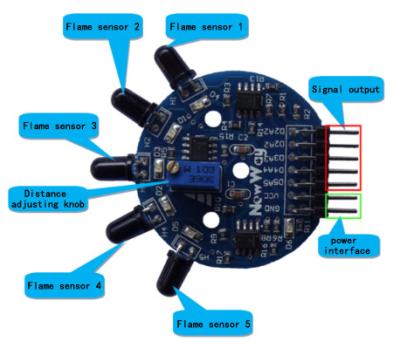 Cina modulo per sistema compatibile dell'automobile di Arduino RC/del microcomputer chip di robotica il singolo in vendita