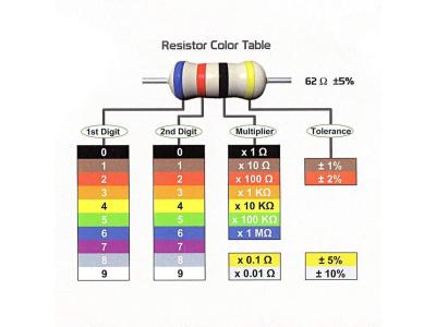 Cina 0.1Ω alla resistenza di film del carbonio di 910KΩ 2W per elettronica in vendita