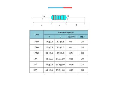 China 1/4W van het de Weerstandspakket van de metaalfilm OEM van de de Elektronische Componentenuitrusting Beschikbare ODM Te koop