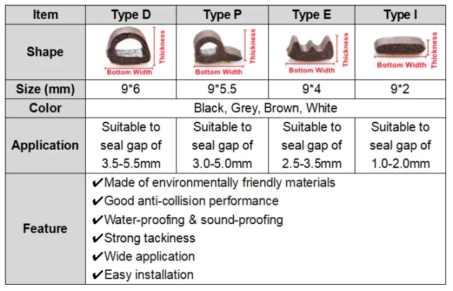 EPDM Door and Window Weatherstrip Gap Blocker Insulation Seal Strip with Self-Adhesive Tape