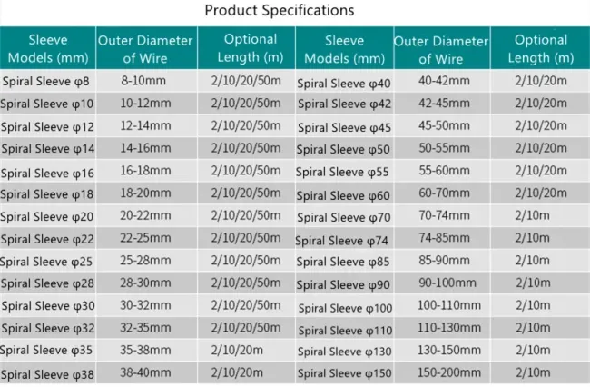 Spiral Cable Wire Wrap Management Protector Sleeve Computer Electrical Wire Organizer Sleeves Spiral Guard Hydraulic Hose